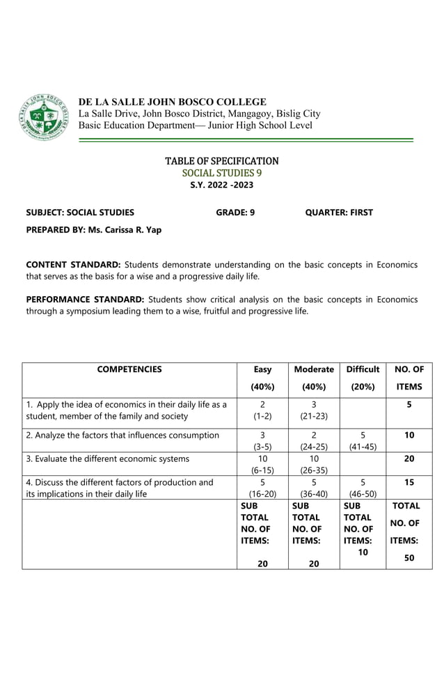 First Quarter TOS Grade 9 and 10.docx