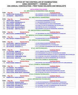 First rank holders | PDF