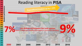 First results from PISA 2018 | PPTX
