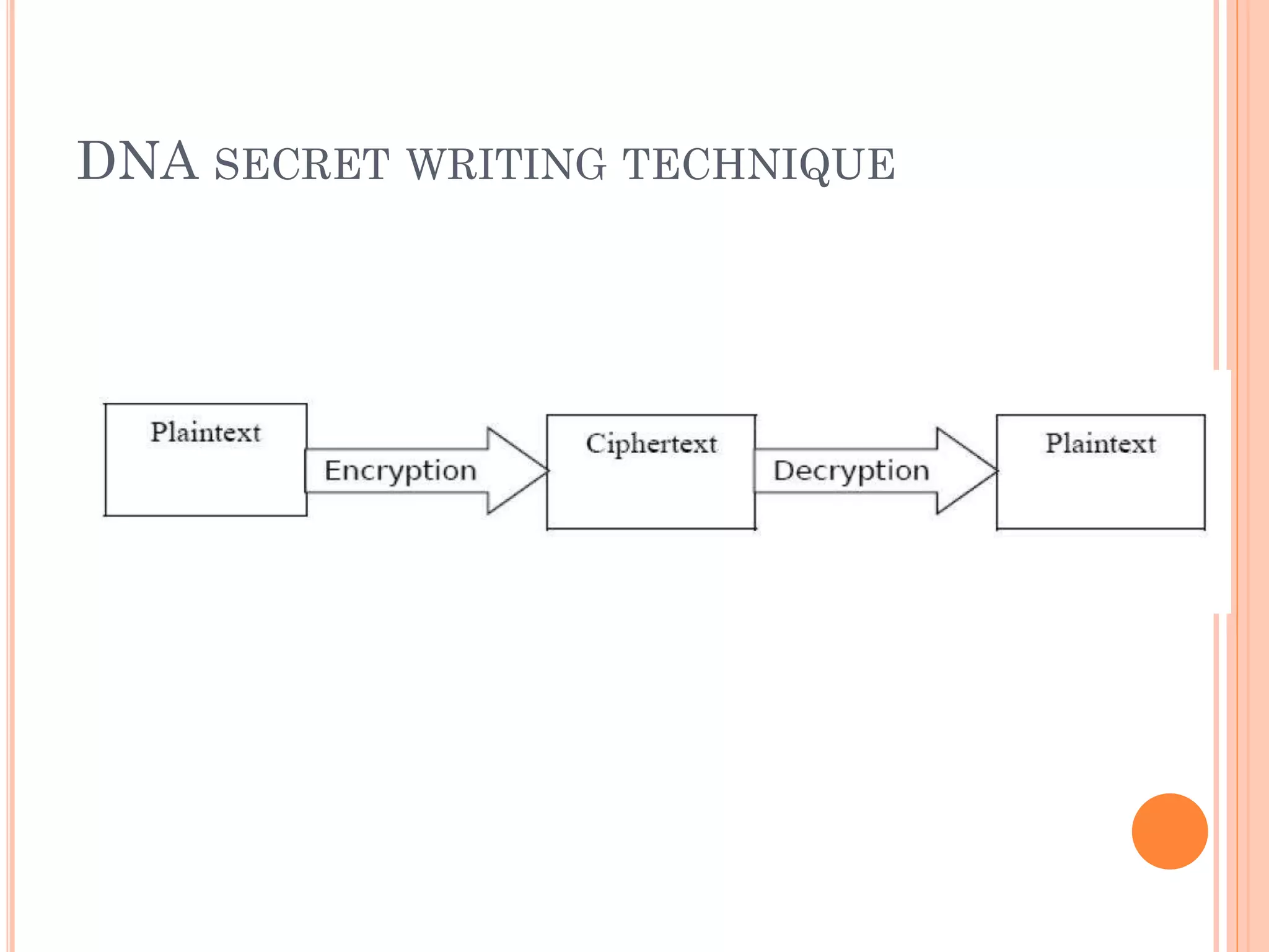 DNA secret writing project first review | PPTX