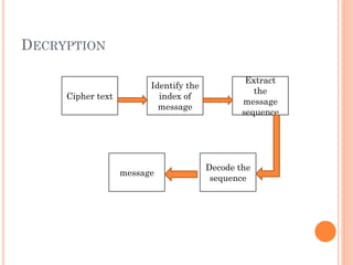 DNA secret writing project first review | PPTX