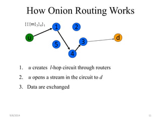 AASR Authenticated Anonymous Secure Routing for MANETs in Adversarial Environments-First review ...