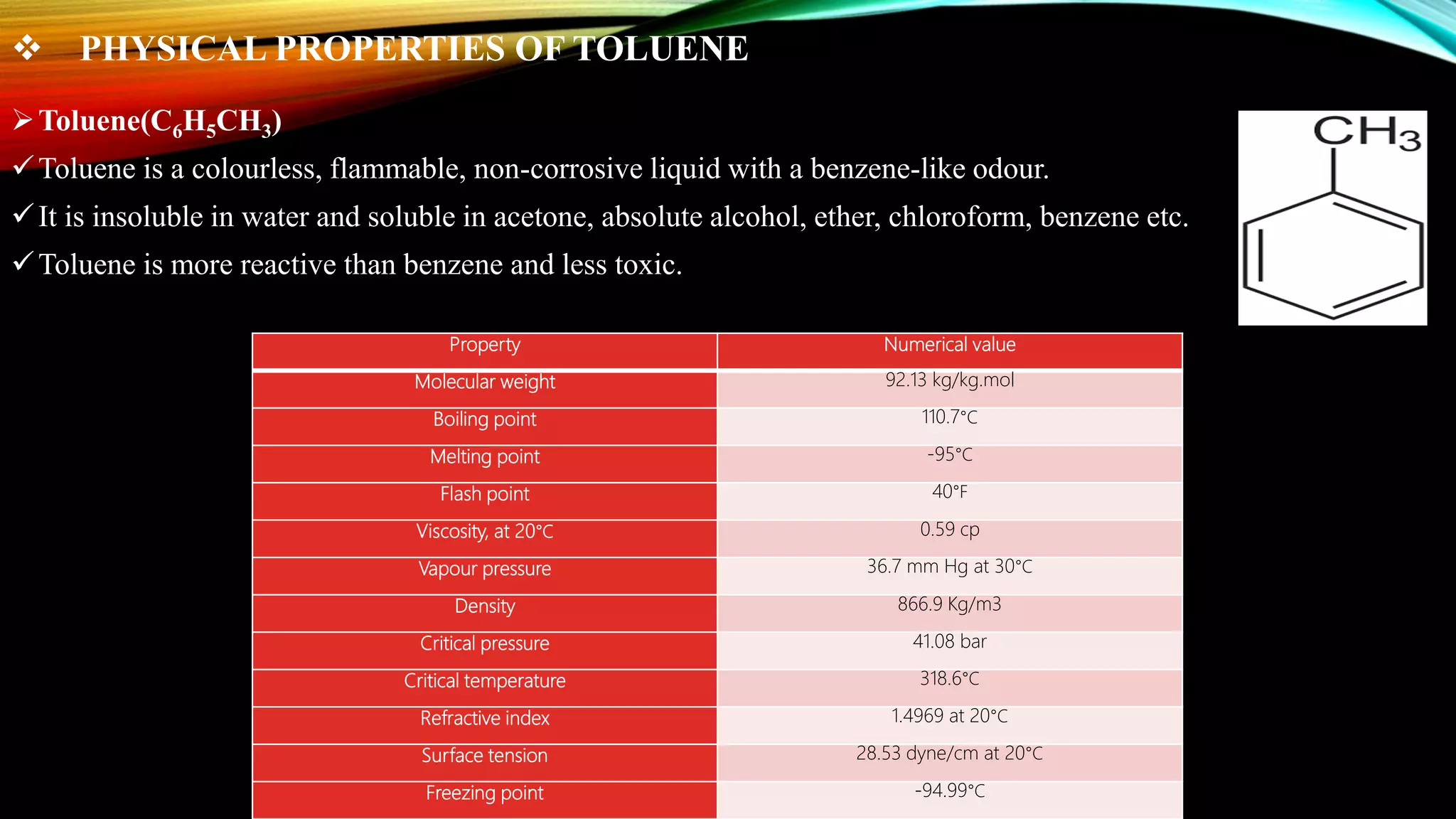 Design and Simulation of Divided Wall Column | PPTX