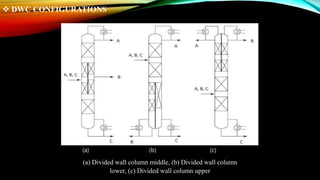 Design and Simulation of Divided Wall Column | PPTX