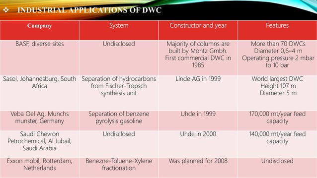 Design and Simulation of Divided Wall Column | PPTX