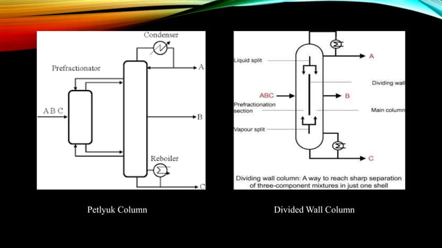 Design and Simulation of Divided Wall Column | PPTX
