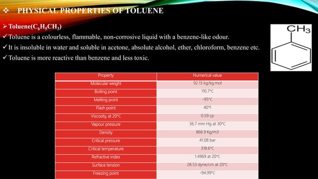 Design and Simulation of Divided Wall Column | PPTX