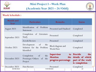 First Review PPT FOR DESIGN THINKING .ppt | Technology & Computing