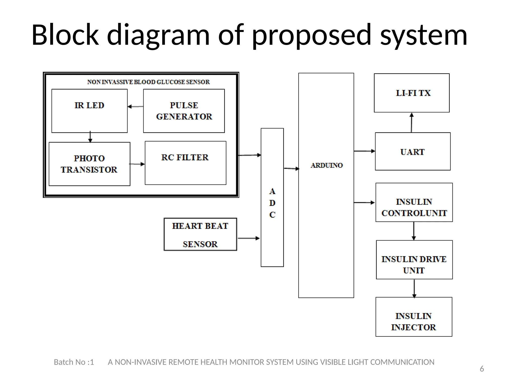 FIRST REVIEW PPT FORMAT FOR FINAL 3.pptx