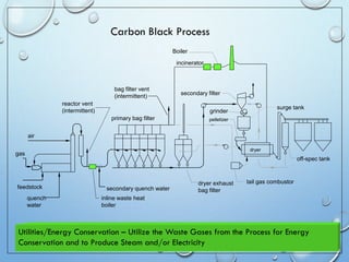 First Review for chemical engineering students | PPT