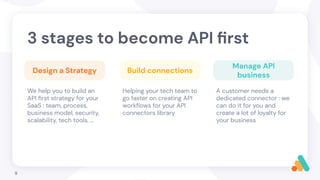 INTERFACE, by apidays - The No Code Mindset.pdf | Internet | Computing