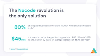 INTERFACE, by apidays - The No Code Mindset.pdf | Internet | Computing