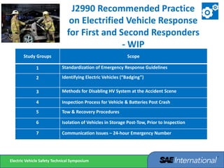 First_SAE_Presentation-Bob_Galyen.pptx