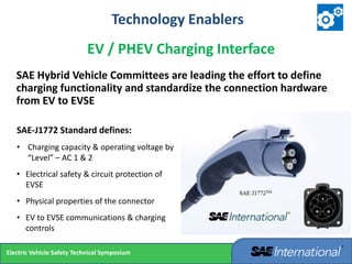 First_SAE_Presentation-Bob_Galyen.pptx