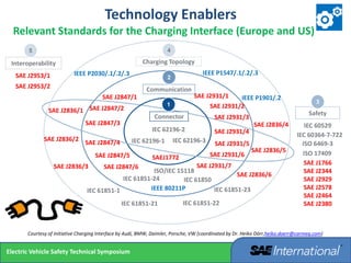 First_SAE_Presentation-Bob_Galyen.pptx