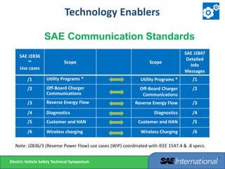 First_SAE_Presentation-Bob_Galyen.pptx