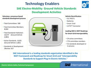First_SAE_Presentation-Bob_Galyen.pptx