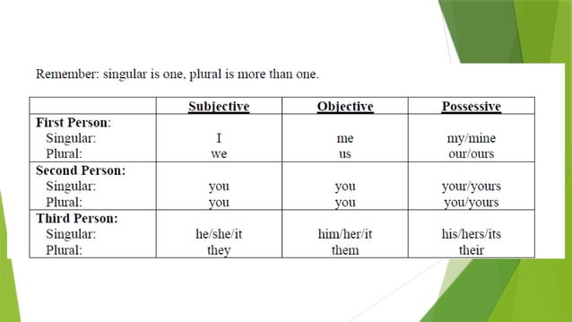 first_second_and_third_person___pov.pptx