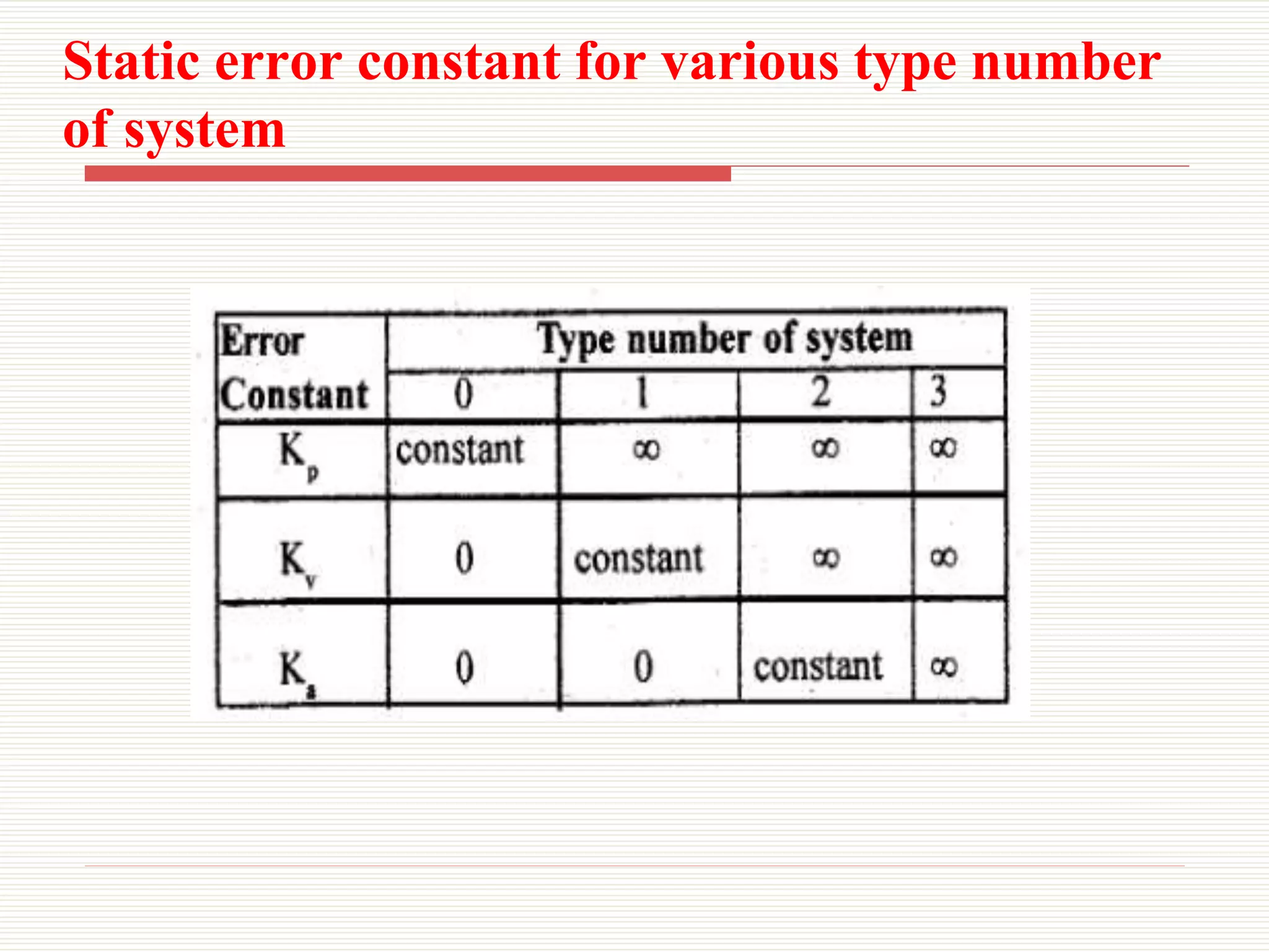 First & second order of the control systems | PPT