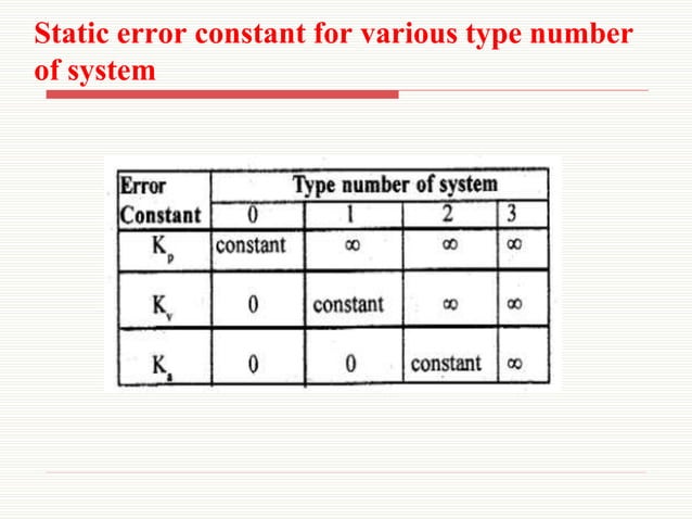 First & second order of the control systems | PPT