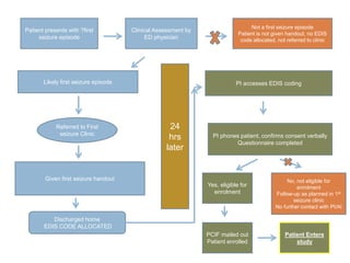 First seizure study SCGH | PPTX