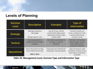 Principle of Management | PPT