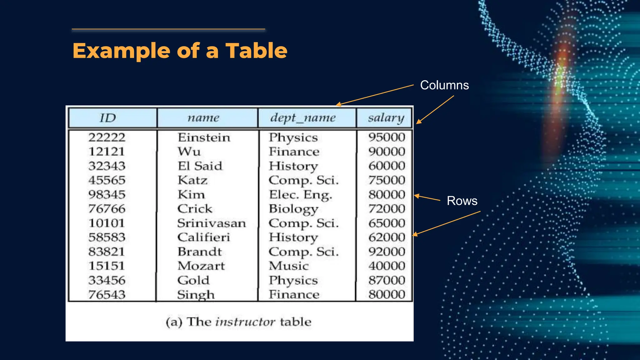 Database Intermediate First Session- 23 July.pptx