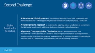 Singapore 2024 Sustainability Slides.pdf | Financial Regulation | Economy