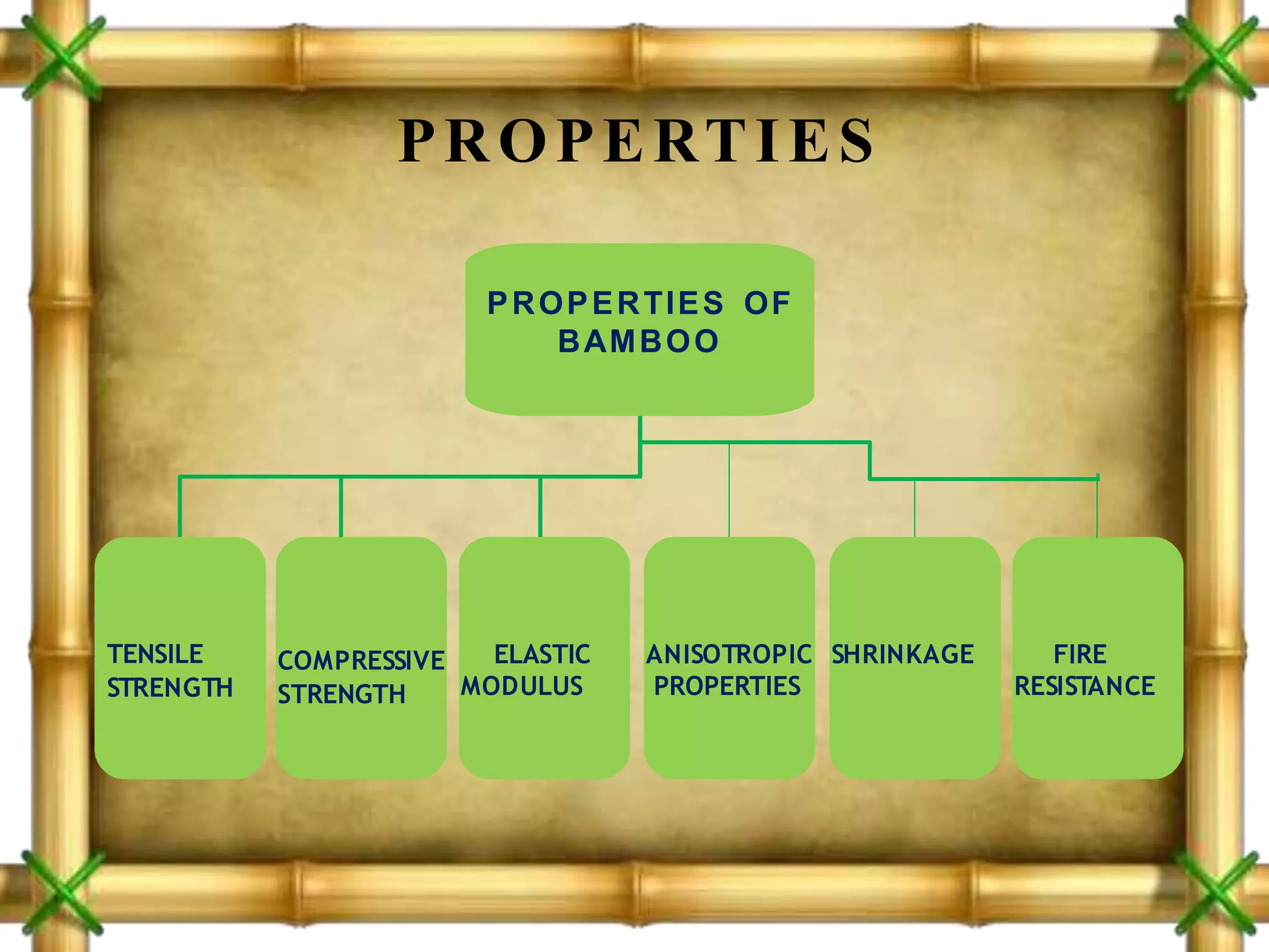 BAMBOO USE AS A BUILDING MATERIAL | PPTX