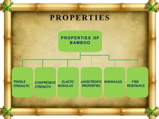 BAMBOO USE AS A BUILDING MATERIAL | PPTX