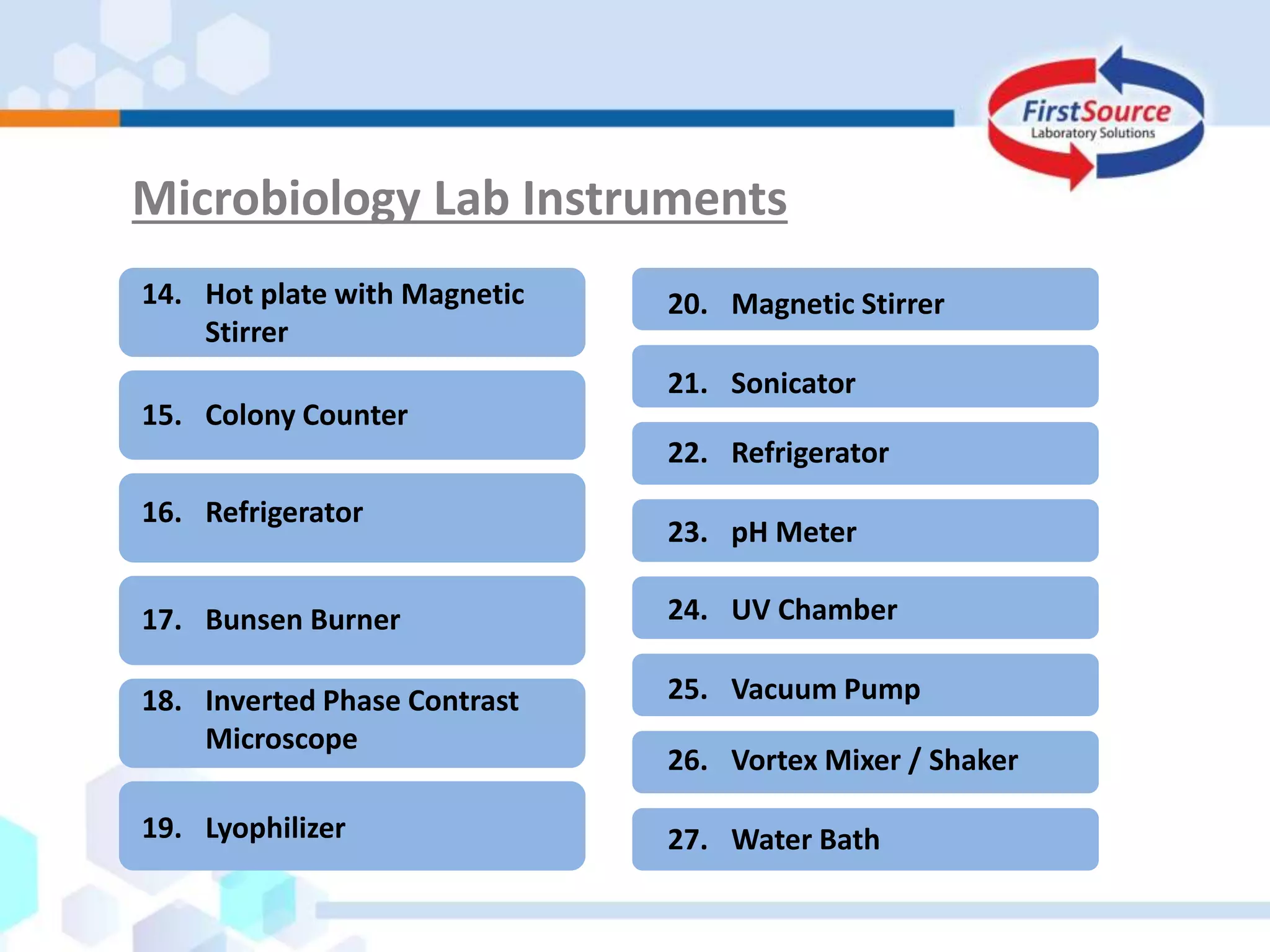 FIRSTSOURCE LABORATORY FOR MICROBIOLOGY LAB | PPTX
