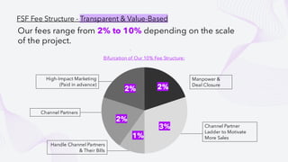 First Square Feet Company Profile as of 2025 | PDF