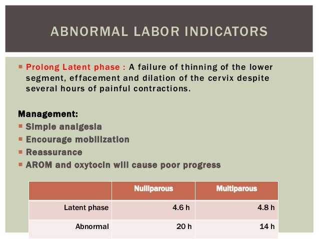 First Stage of Labour and Midwifery Care