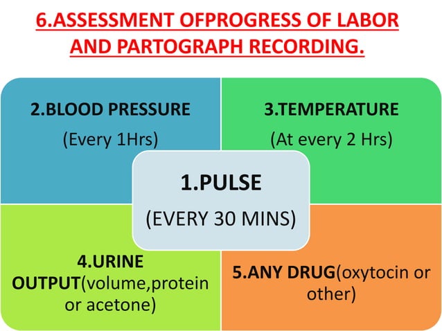 First stage of labour | PPTX