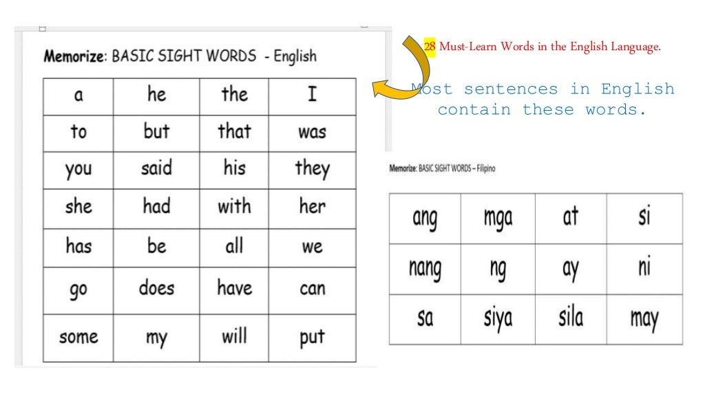 First step in Reading Part 2 Audio Tutorial for Alphabet Sounds and ...