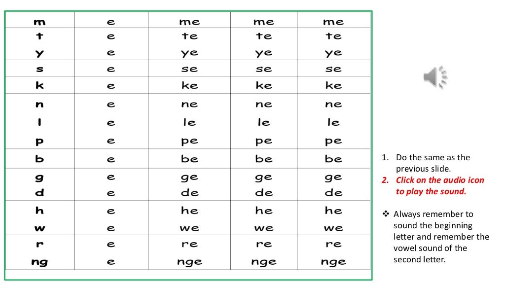 First step in Reading Part 2 Audio Tutorial for Alphabet Sounds and ...