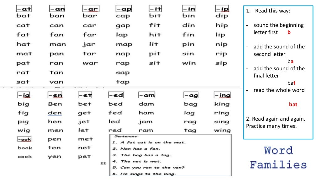 First step in Reading Part 2 Audio Tutorial for Alphabet Sounds and ...