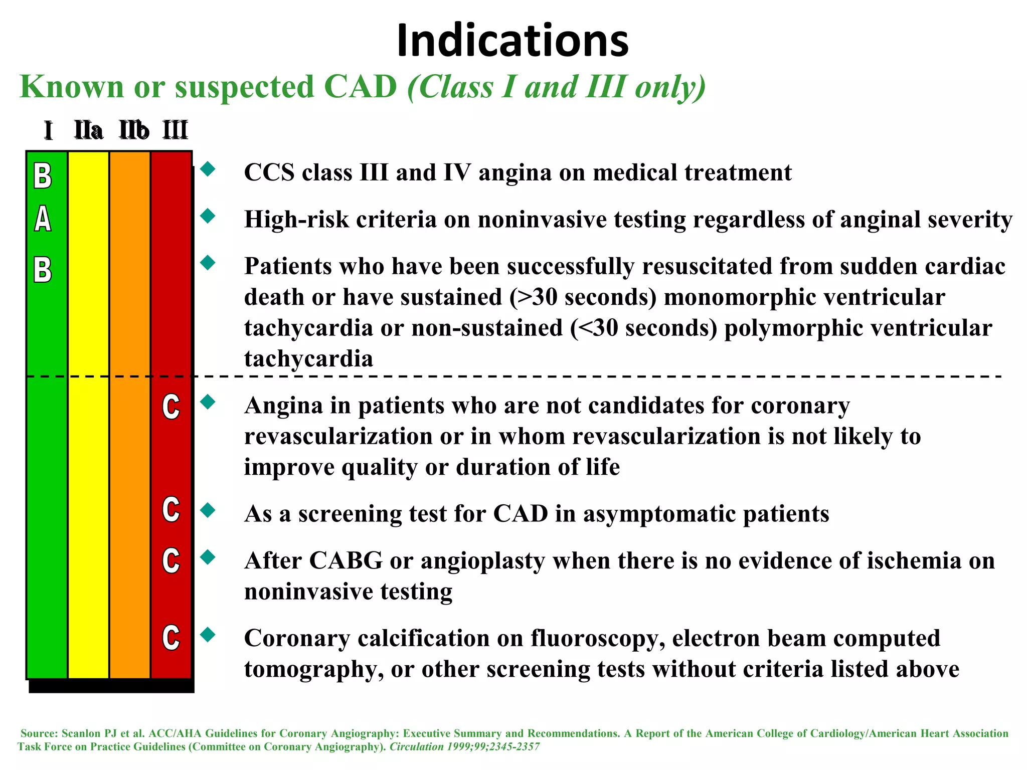 First step of coronary angiography | PPT