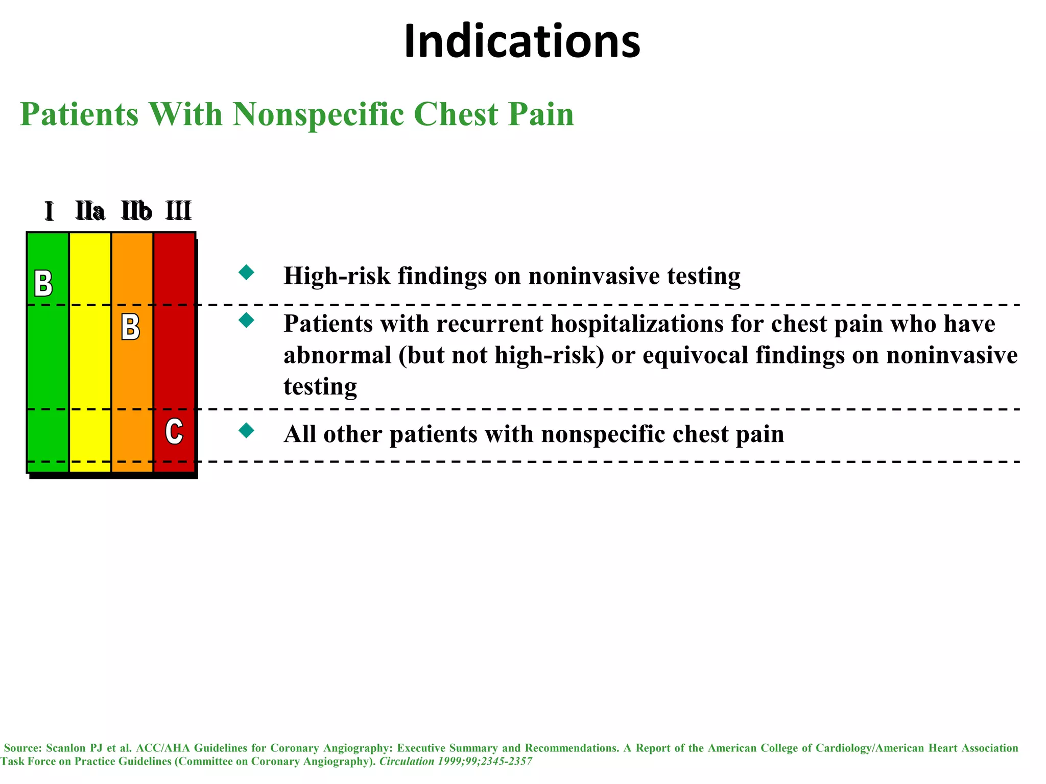 First step of coronary angiography | PPT