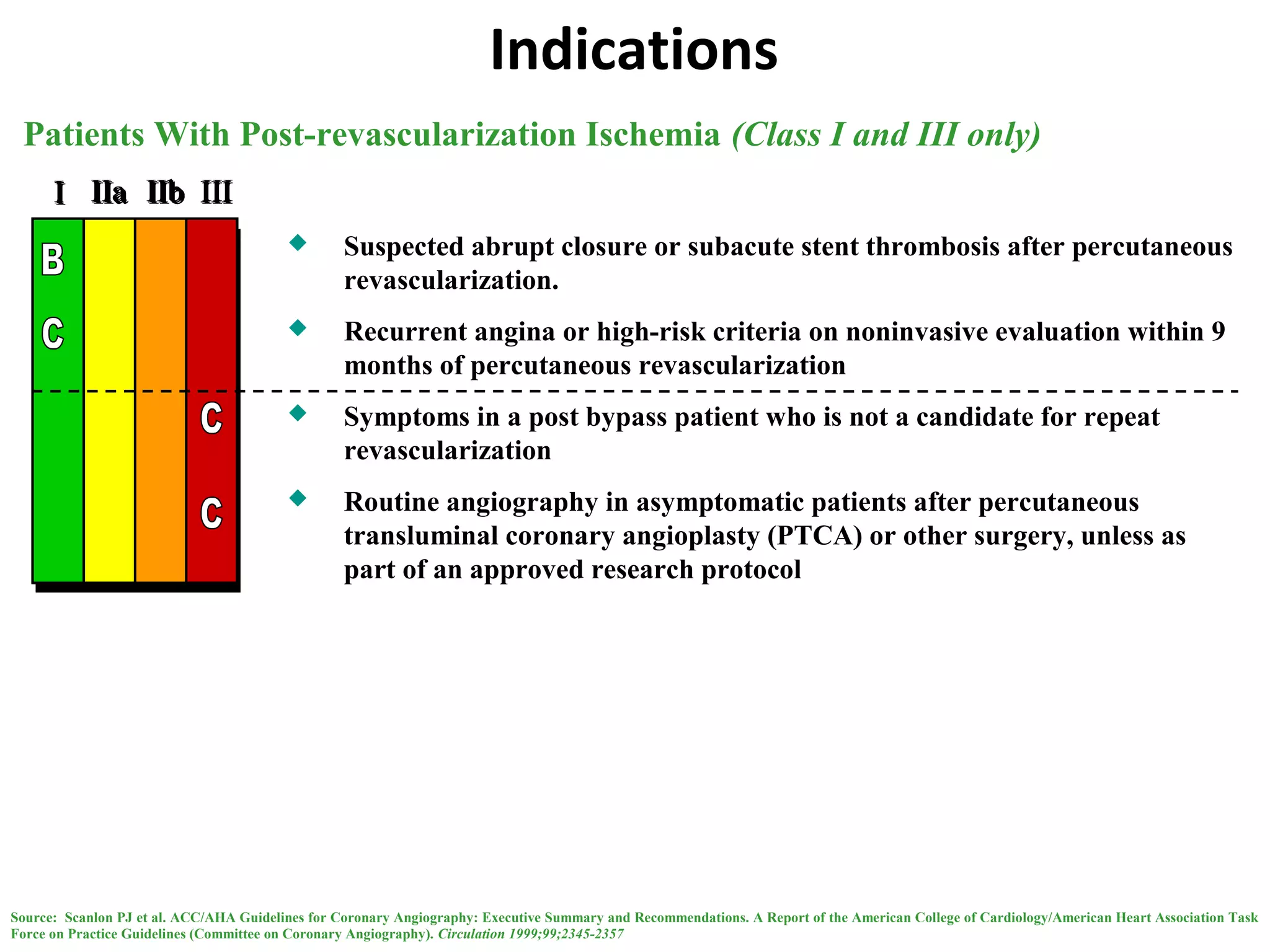 First step of coronary angiography | PPT