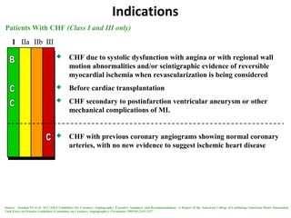 First step of coronary angiography | PPT