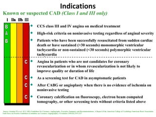 First step of coronary angiography | PPT
