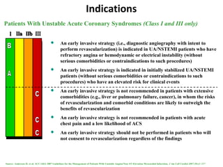 First step of coronary angiography | PPT