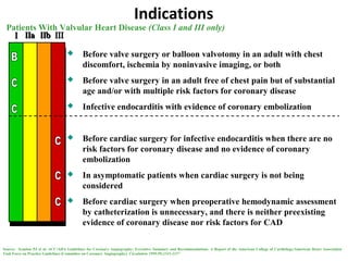 First step of coronary angiography | PPT