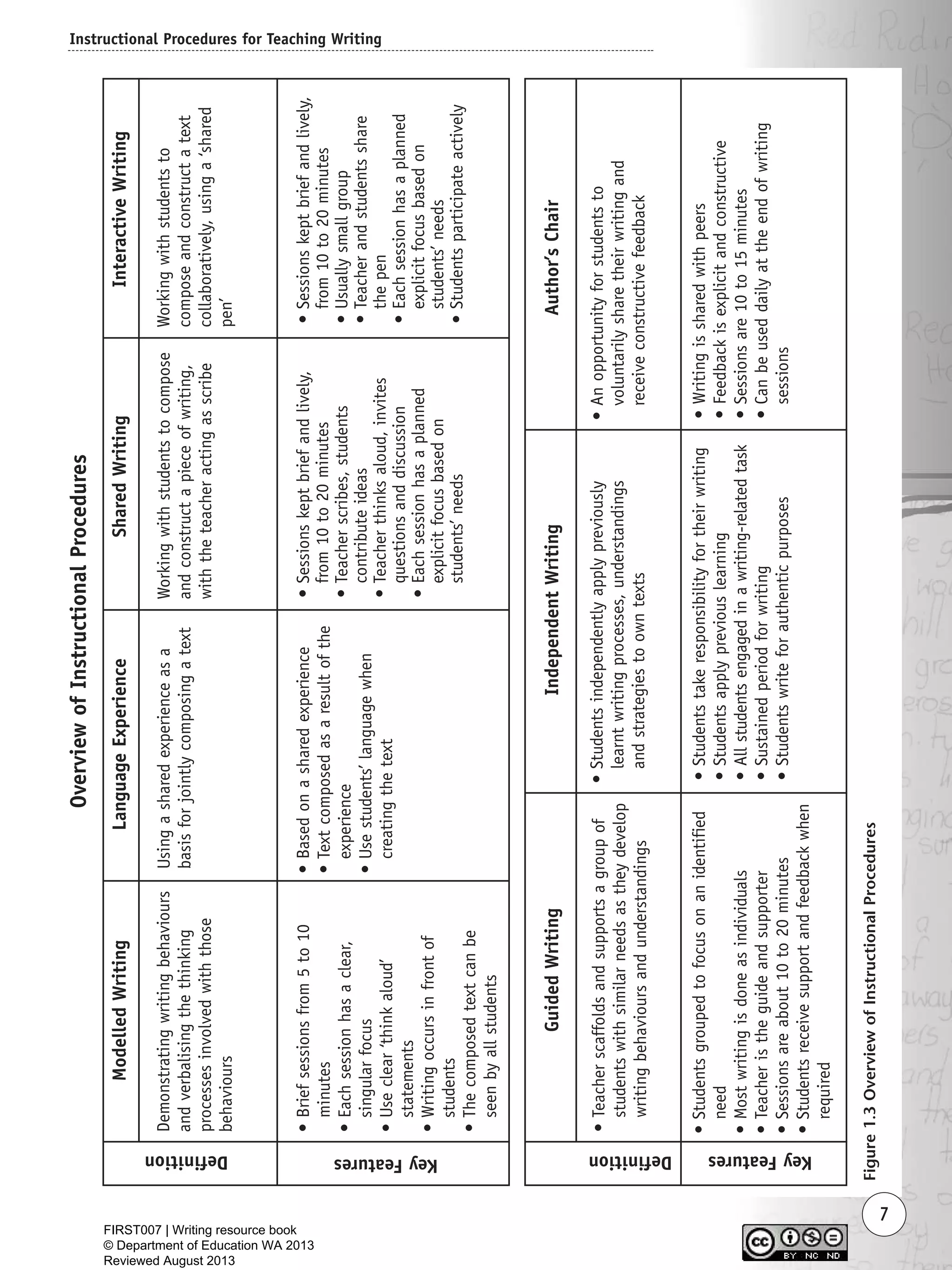First steps - Writing resource book | PDF | Secondary Education | Education