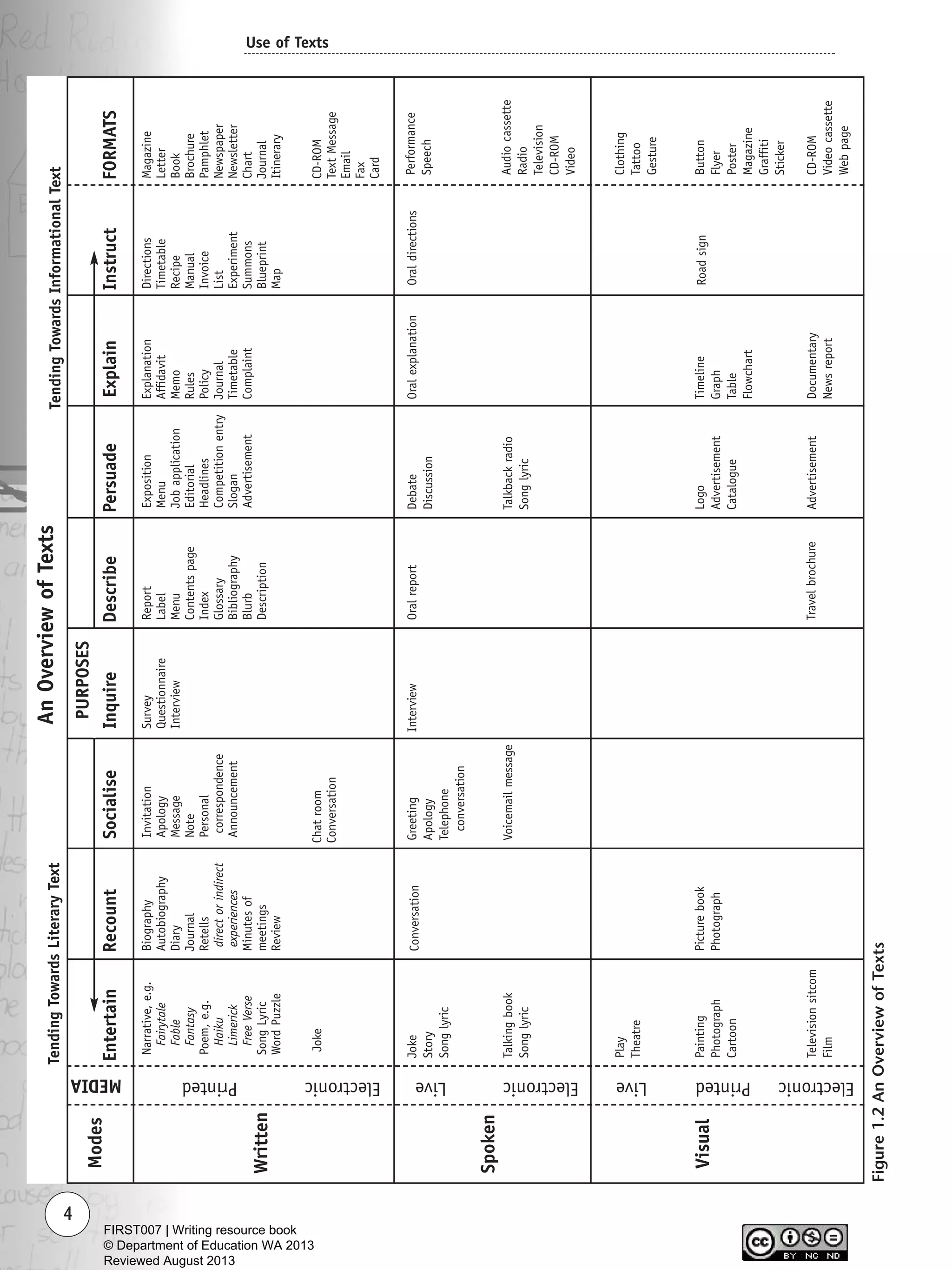 First steps - Writing resource book | PDF | Secondary Education | Education