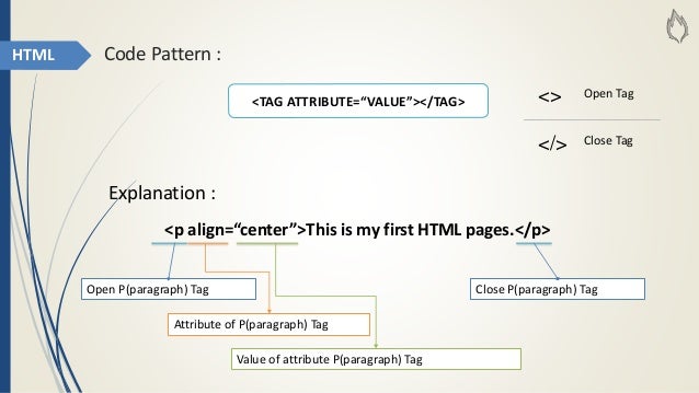 First steps of programming with html