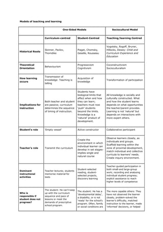 First steps reading developmental continuum | DOCX