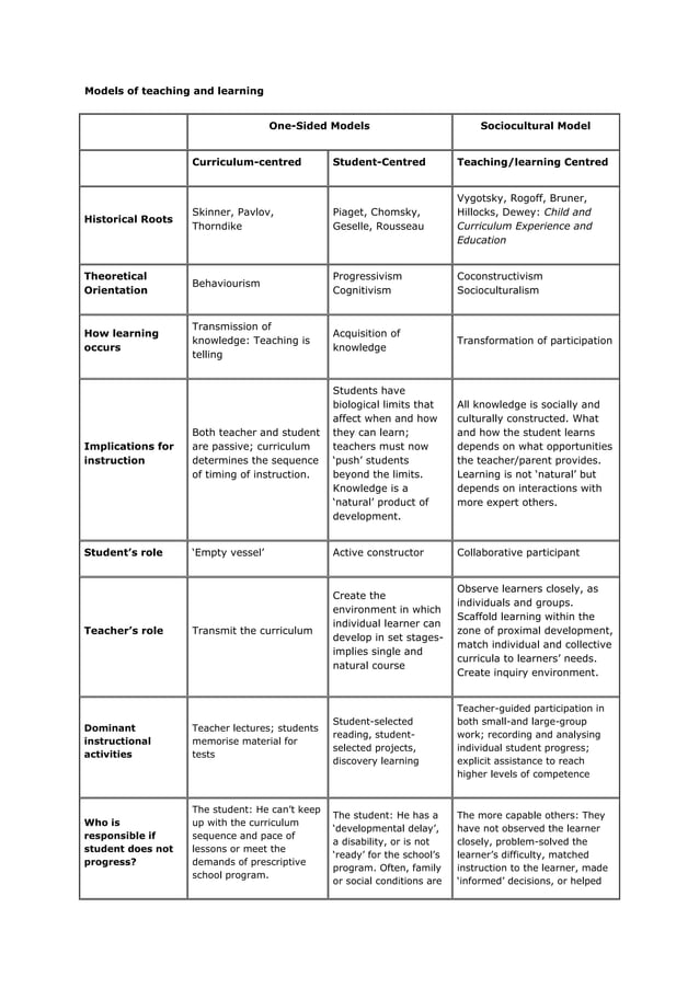 First steps reading developmental continuum | DOCX | Early Childhood ...