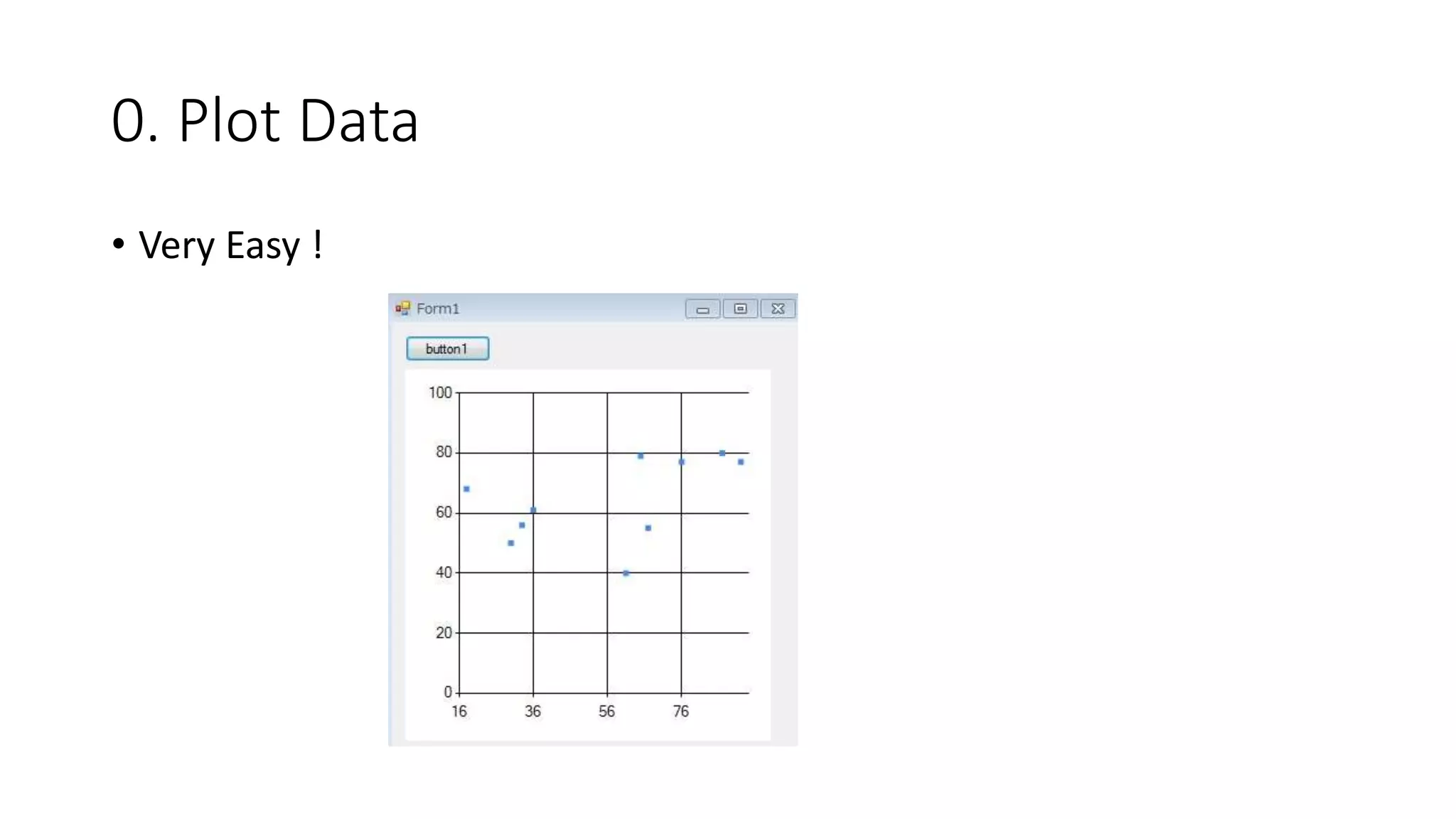First Step SVM | PPT